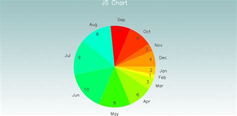 20个新鲜出炉的javascript报表组件库 阿一杨正祎 博客园