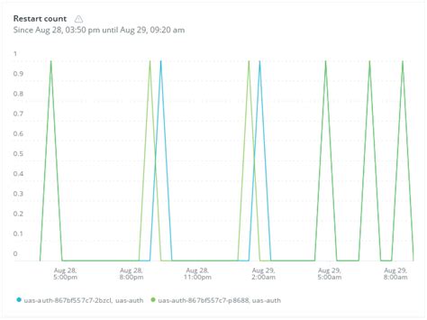 Finding Memory Leak In Go Service Nylas