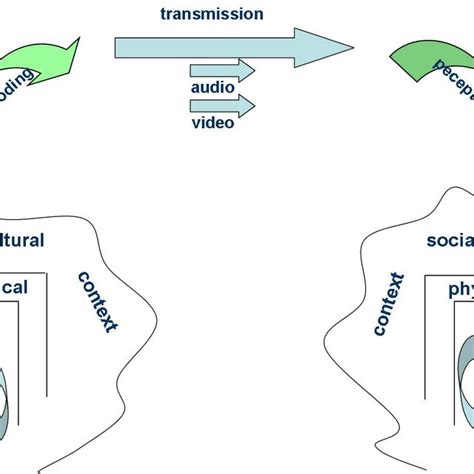 a generic model of affective communication download scientific diagram