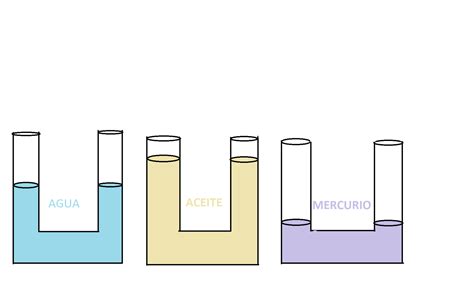 Presion44a Experimento De Vasos Comunicantes