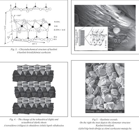 Kaolinite Structure