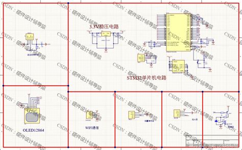 【毕业设计】stm32wifi火灾系统stm32火灾 Csdn博客