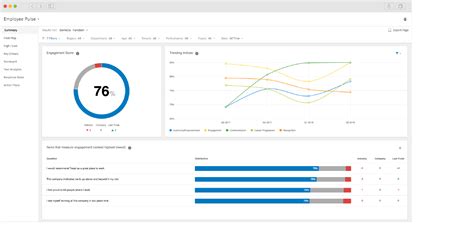 Dashboard Data Qualtrics At James Sterling Blog
