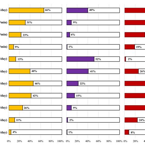 Proportion Of Variance R 2 In Overall Physical Activity Indicators Download Scientific