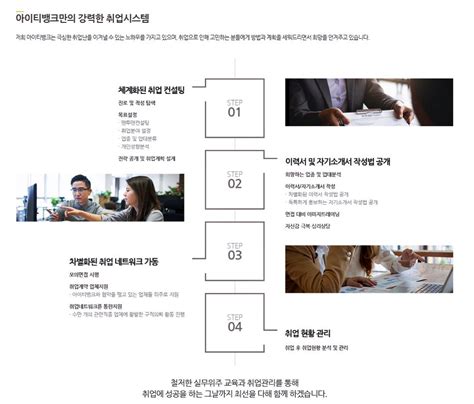 K 디지털 공공데이터 기반 Ai 챗봇 및 추천 모델 구현 분석 과정 3회차 요즘것들