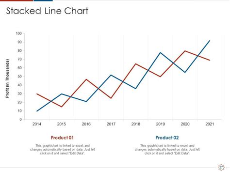 Devops Industry Trends It Powerpoint Presentation Slides Presentation Graphics Presentation