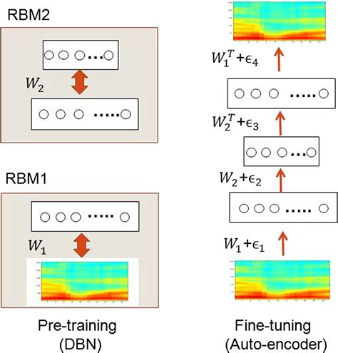 A Tutorial Survey Of Architectures Algorithms And Applications For