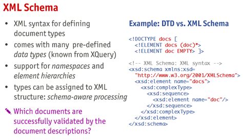Archivodtd Vs Xml Schemapng Mediawiki
