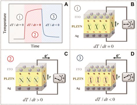 Charge Density Based Pyroelectric Vacuum Sensor Research
