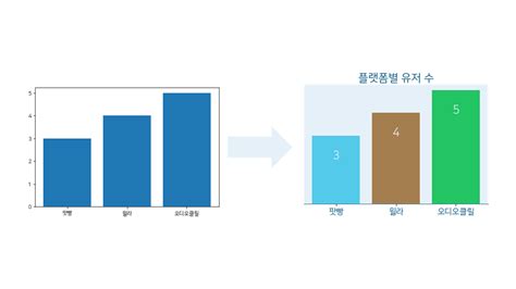 [til] matplotlib으로 차트 꾸미기