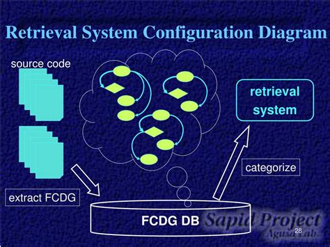 ppt categorization of library function call patterns powerpoint