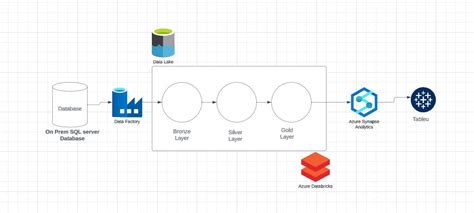 End To End Data Etl Pipeline Consists Of Following Stages Pappu Kumar