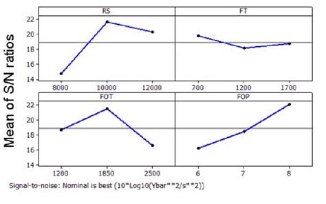 Figure 1 From Friction Riveting Fricriveting As A New Joining Technique In Gfrp Lightweight