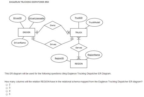 Partial Keys Explained In Er Diagrams