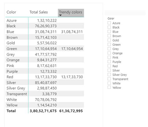 Thinking Behind Use Of Keepfilters Rpowerbi