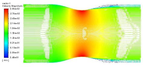 五十二、fluent瞬态可压缩流动 知乎