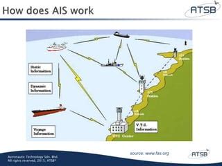 Satellite Ais For Global Maritime Traffic Monitoring Pptx
