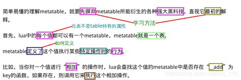 Lua基础十四元表和元方法lua理解元方法 Csdn博客