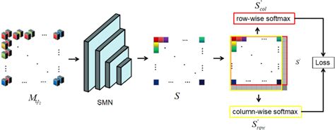 Proposed Smn Pipeline Download Scientific Diagram