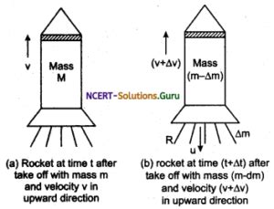 Systems With Variable Mass Physics Notes NCERT Solutions
