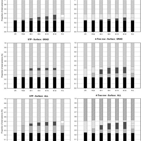 Replicate Layout For Randomized Complete Block Design Simulations For