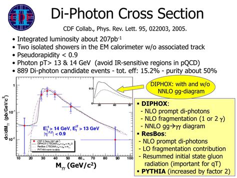 Ppt Photon Cross Sections At E Cm 2tev Powerpoint Presentation Free