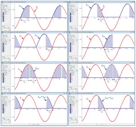 System Identificationbased Adaptive Real Time Simulators For Power Electronic Converters