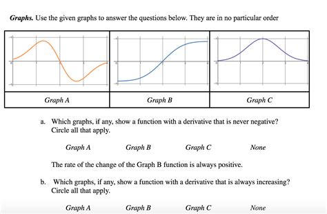 Solved Graphs Use The Given Graphs To Answer The Questions Chegg