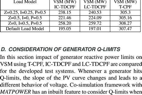Impact Of Load Models Modified IEEE 118 Bus System Download Scientific Diagram
