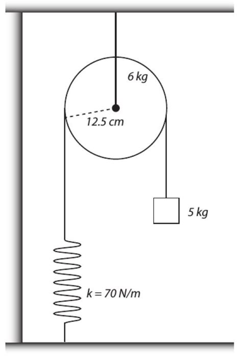 solved the system shown below is released from rest with the