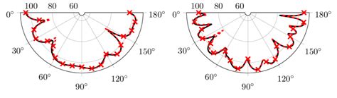 28 Spl Db Showing A Comparison Of Bem Solutions Against Lee