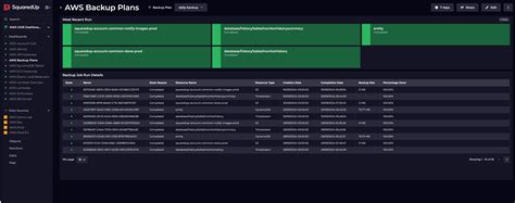 Monitoring Aws Backup Plans Squaredup