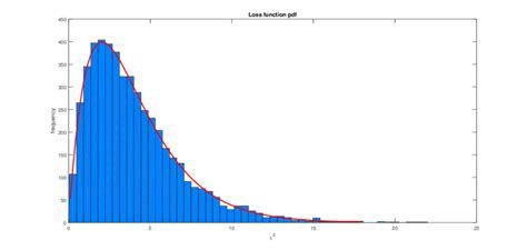 Loss Function Pdf Case Download Scientific Diagram