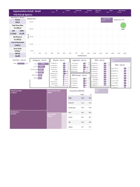 Segmentation Detail Pdf