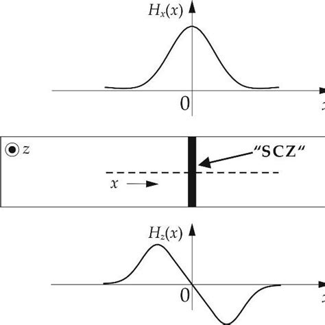 Schematic Representation Of Typical Mmm Signals Adapted From 26 Download Scientific Diagram