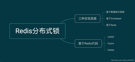 分布式系列教程(19) 基于redis实现分布式锁 阿里云开发者社区 分布式系列教程(19) 基于redis实现分布式锁 阿里云开发者社区