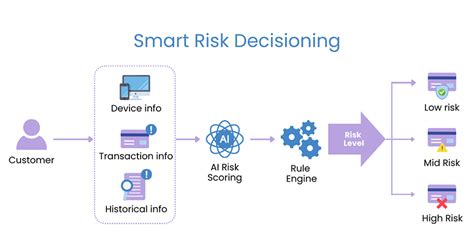 hitrust frictionless authentication benefits drawbacks and a guide