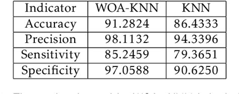 table 2 from hybrid algorithms of whale optimization algorithm and k