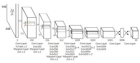Vehicle Counting Classification And Detection Using Opencv And Python