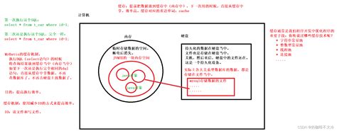 [ssm]mybatis的缓存与逆向工程