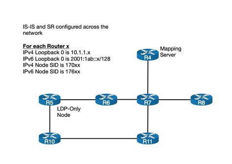 segment routing netquirks