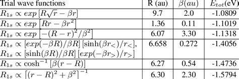Two Parameter Trial Wave Functions Download Table