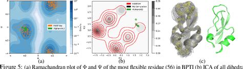 Figure 5 From Se3 Stochastic Flow Matching For Protein Backbone Generation Semantic Scholar