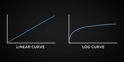 Understanding Log And Color Space In Compositing