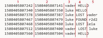Arrays Is There A Way To Include Null Values In A List In C Stack Overflow