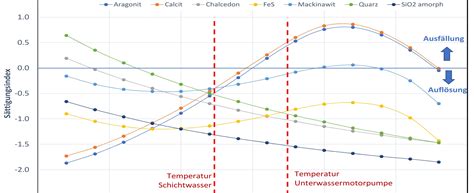 Geochemical Modeling Gtn