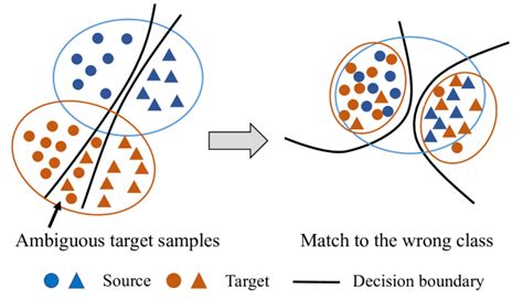 [2106 04151] Cross Domain Gradient Discrepancy Minimization For Unsupervised Domain Adaptation