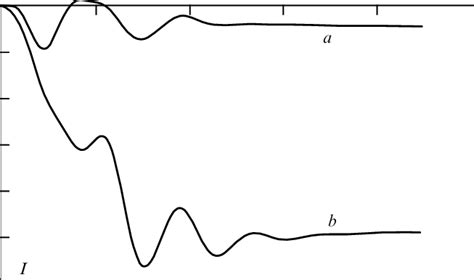 Time Resolved Epr Spectrum For Two Independent Radical Pairs A And Download Scientific