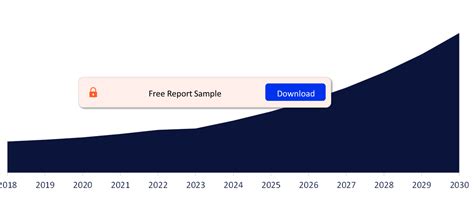 Frictionless Commerce Thematic Intelligence Market Research Reports And Consulting