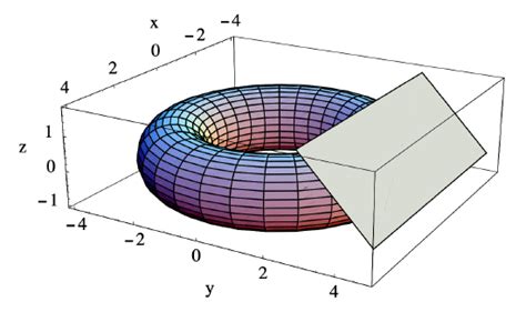 42 Best Affine Approximations Mathematics Libretexts